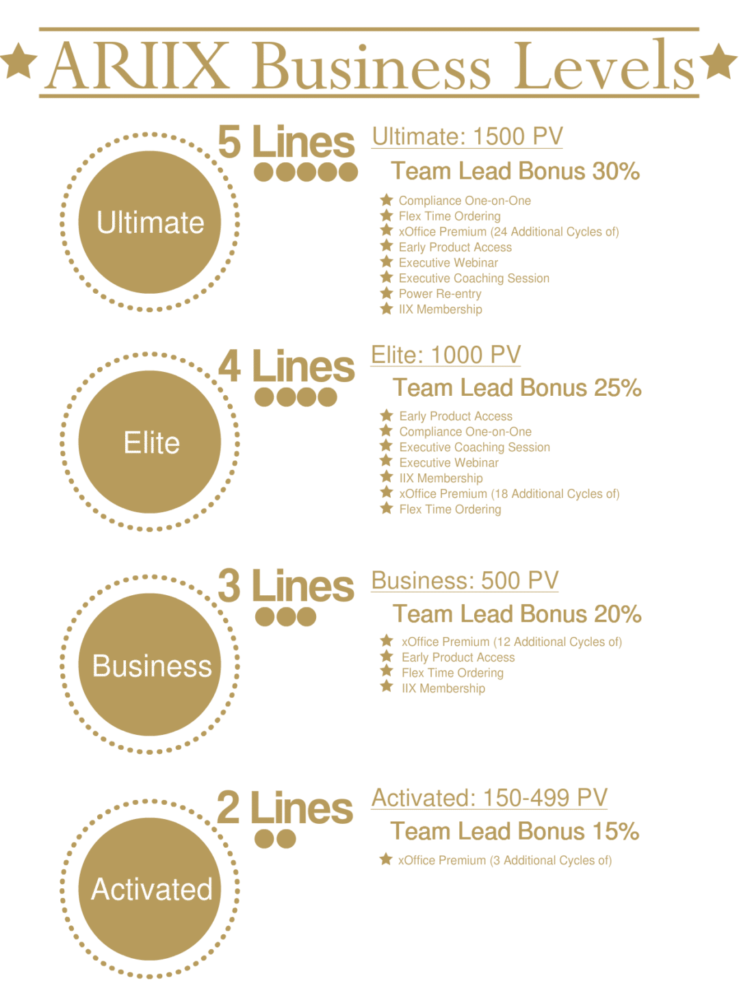 Ariix Business - Ariix USA